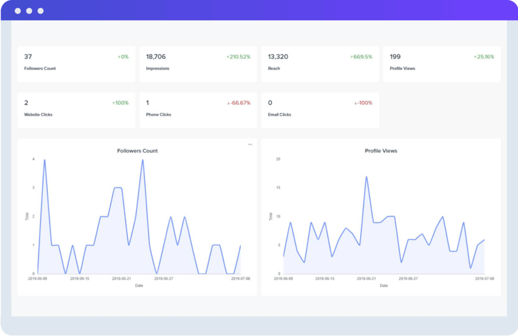 Instagram Insights Reporting Tool | GreyMetrics