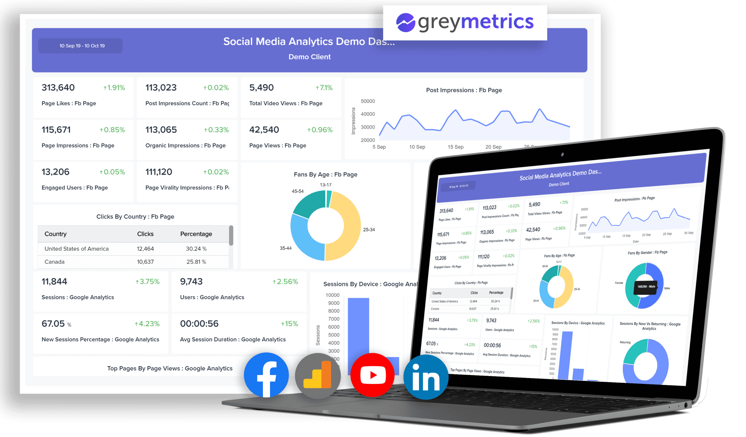 Social Media Analytics Dashboard For Digital Ad Agencies | GreyMetrics Social Media Analytics Dashboard For Digital Ad Agencies | GreyMetrics