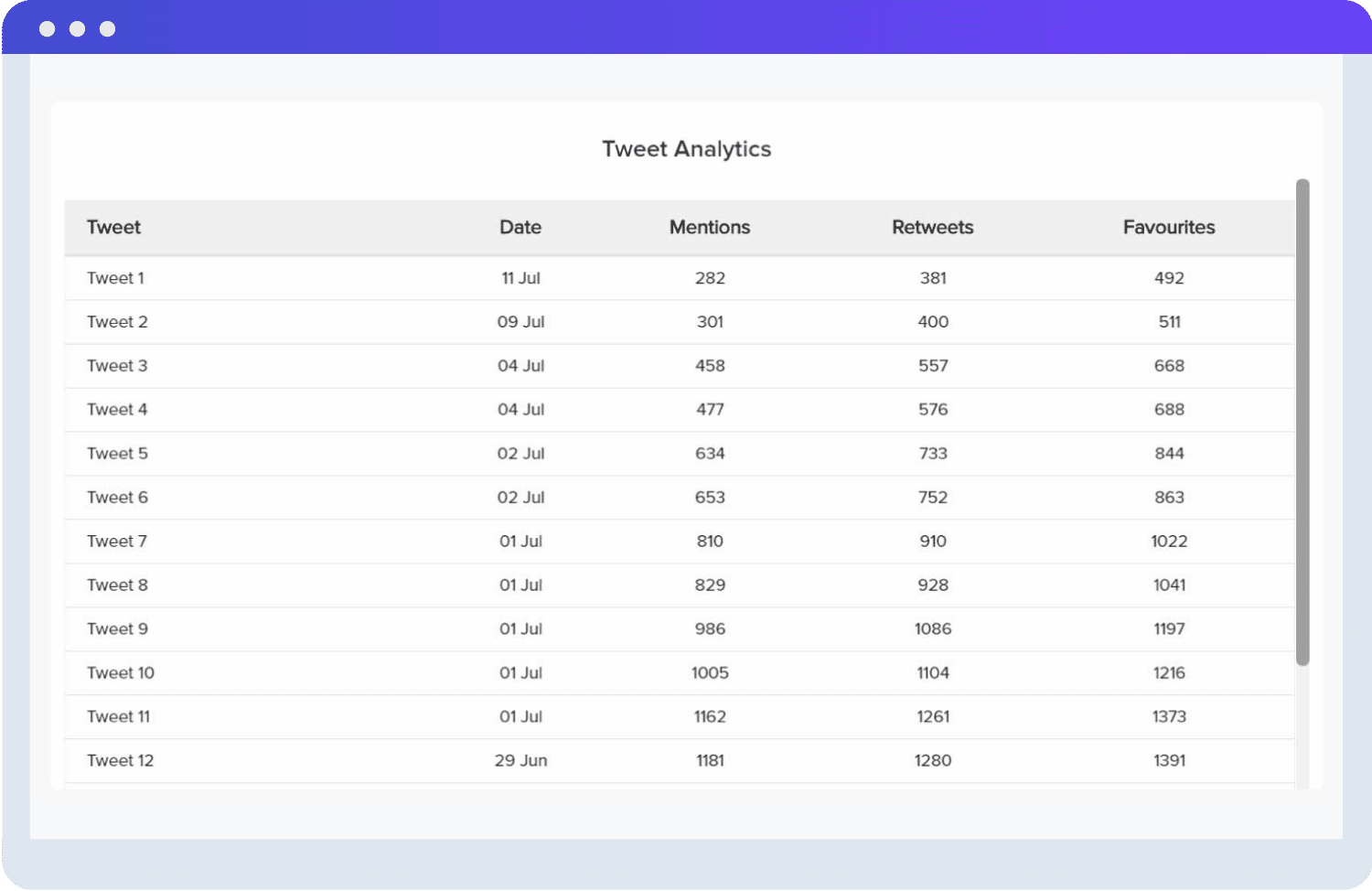 Twitter Analytics Reporting Tool-GreyMetrics