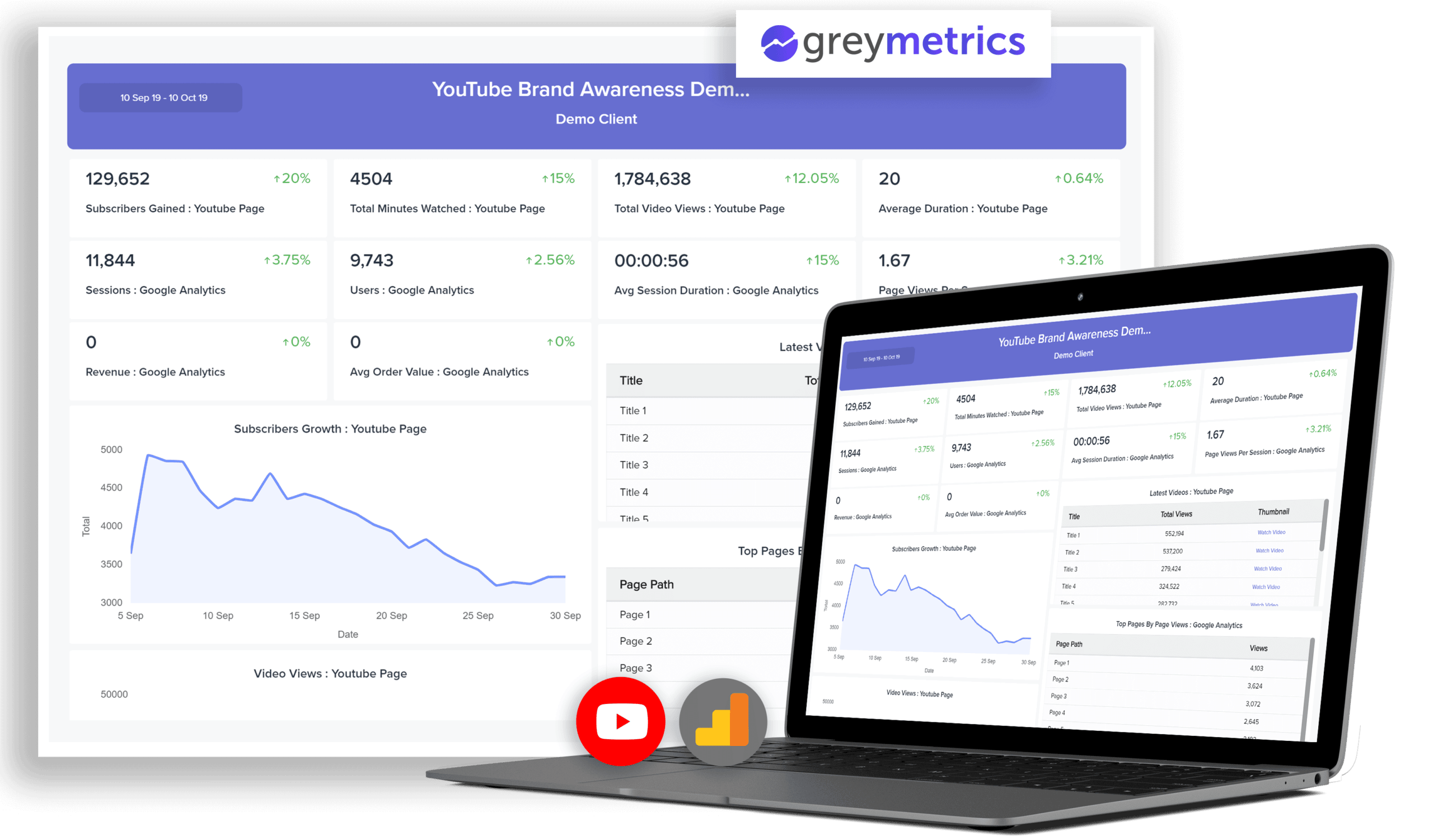 Google Ads and Google Analytics Performance Dashboard For Digital Ad Agencies | GreyMetrics