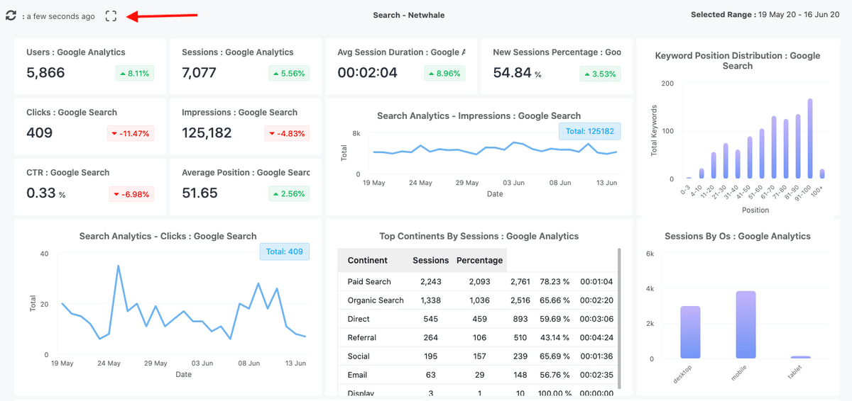 What is a Marketing Dashboard? How Does it Help Marketers - GreyMetrics