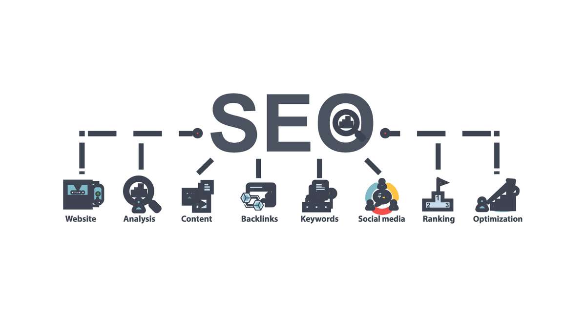 8 SEO KPI's to Track & Why It is Important - GreyMetrics