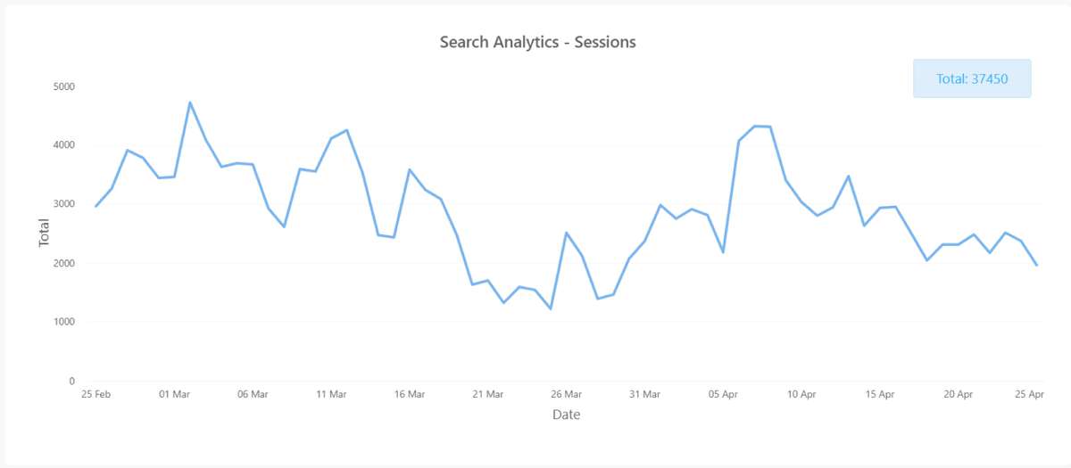 8 SEO KPI's to Track & Why It is Important - GreyMetrics