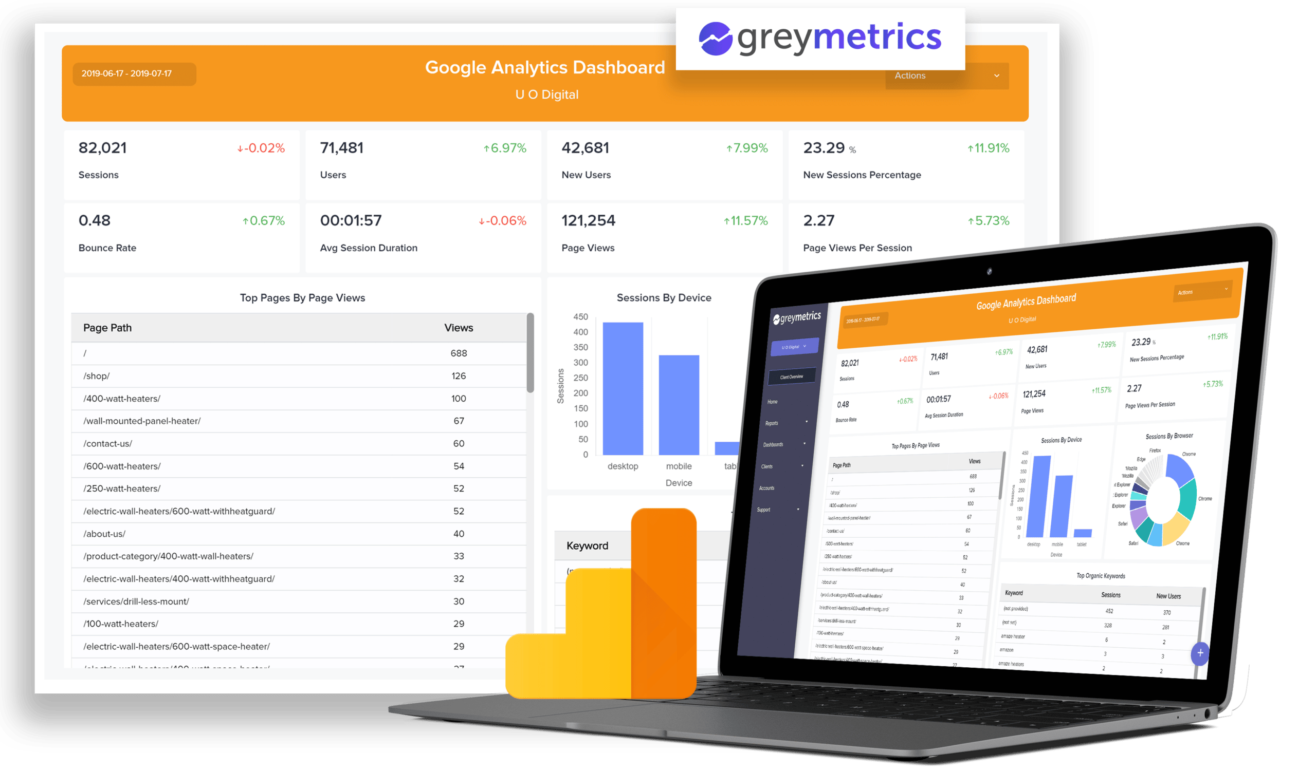 Google Analytics Reporting Dashboard | GreyMetrics
