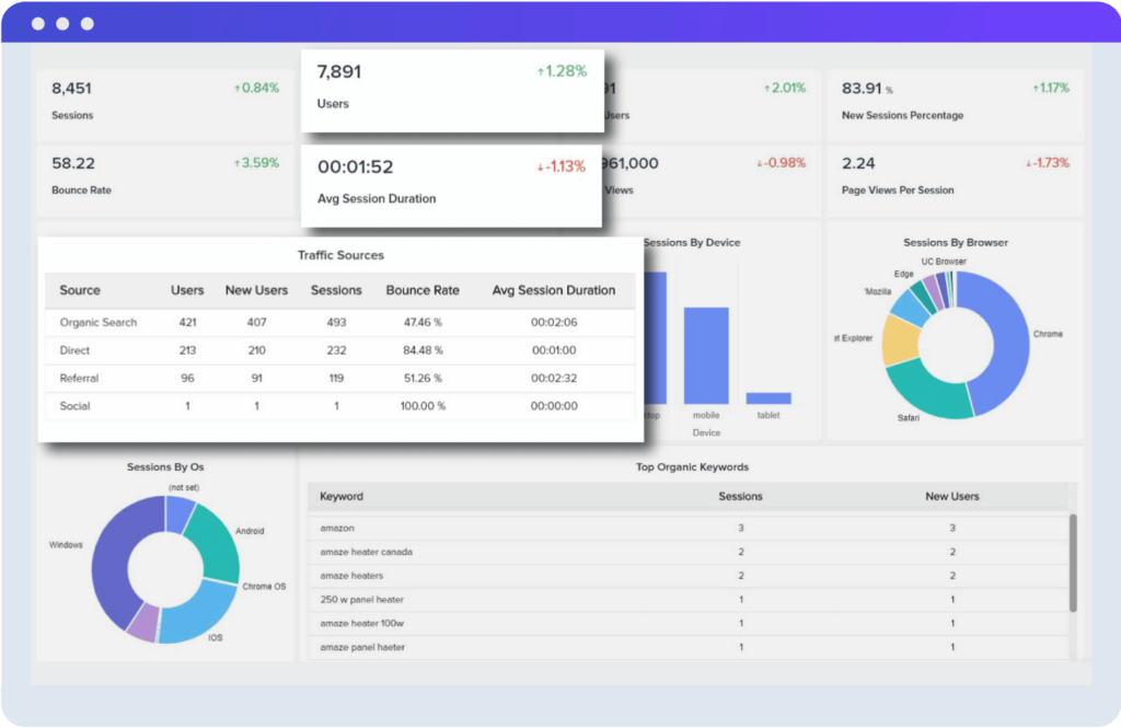 Google Analytics Reporting Dashboard | GreyMetrics