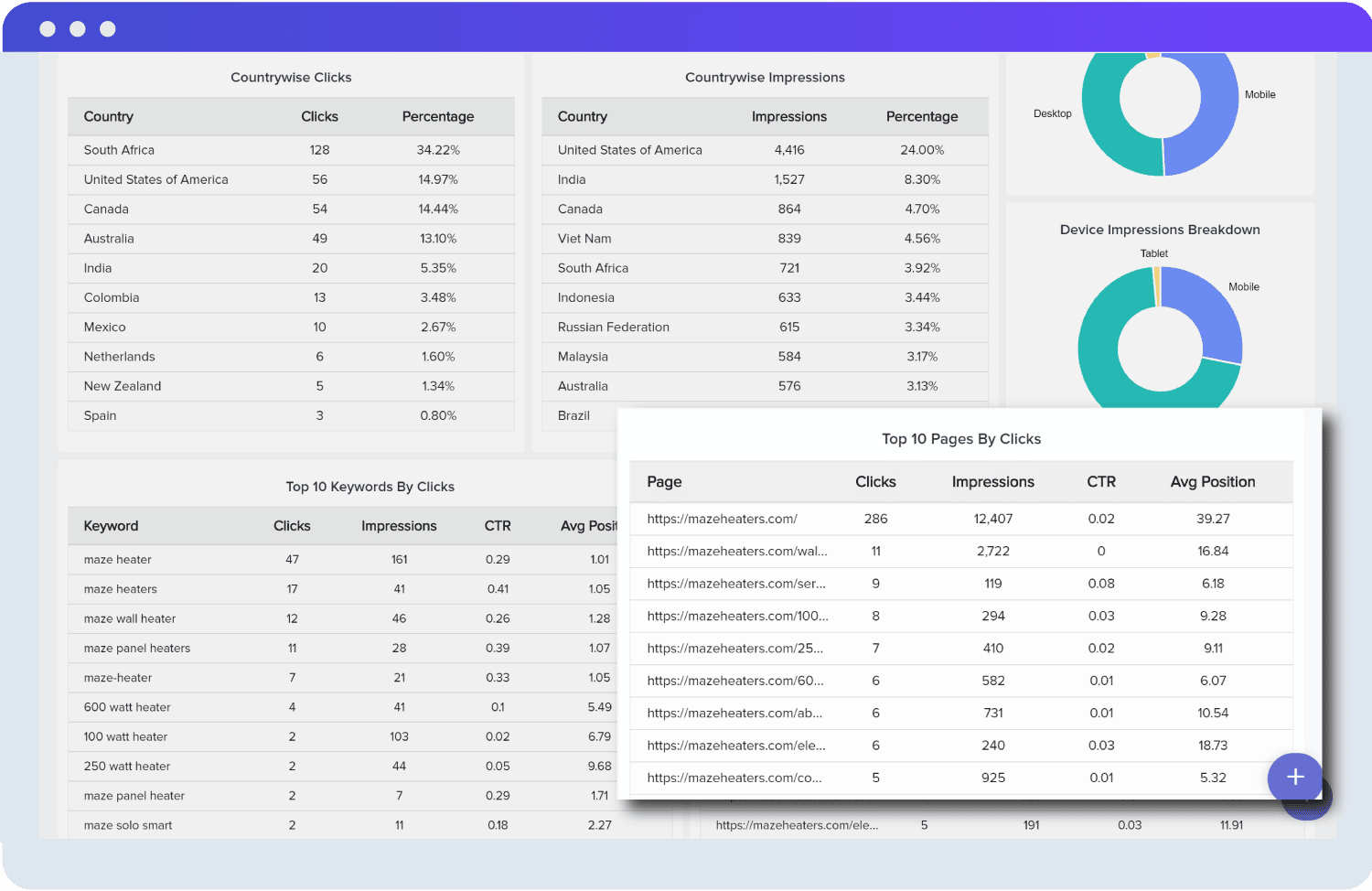 SEO Dashboard | Greymetrics