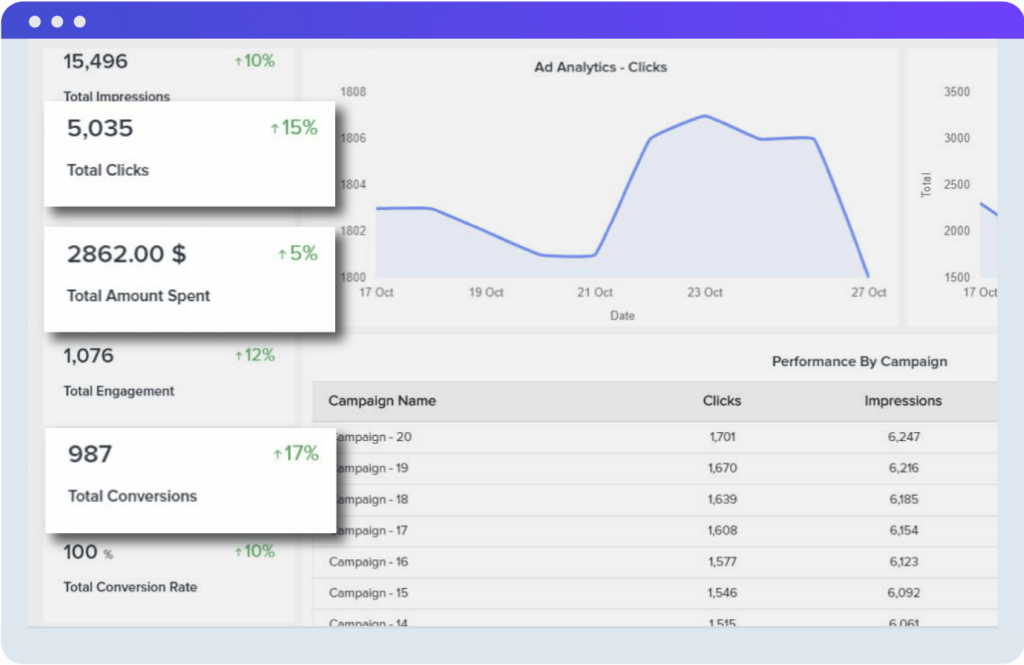Linkedin Ads Dashboard For Ad Agencies-GreyMetrics