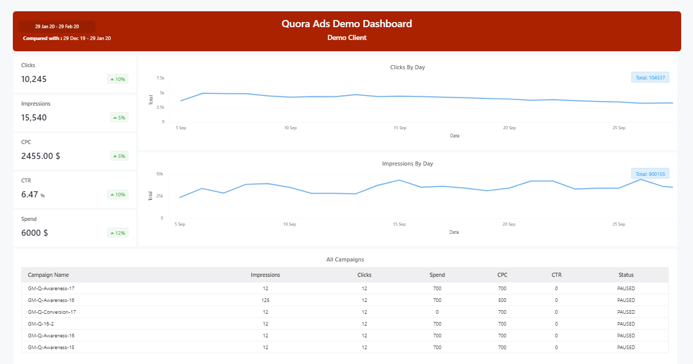 Quora ads Reporting Dashboard Tool | GreyMetrics